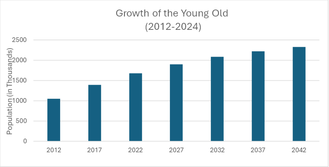 Demographic red flags for the economy - Pulseline.lk